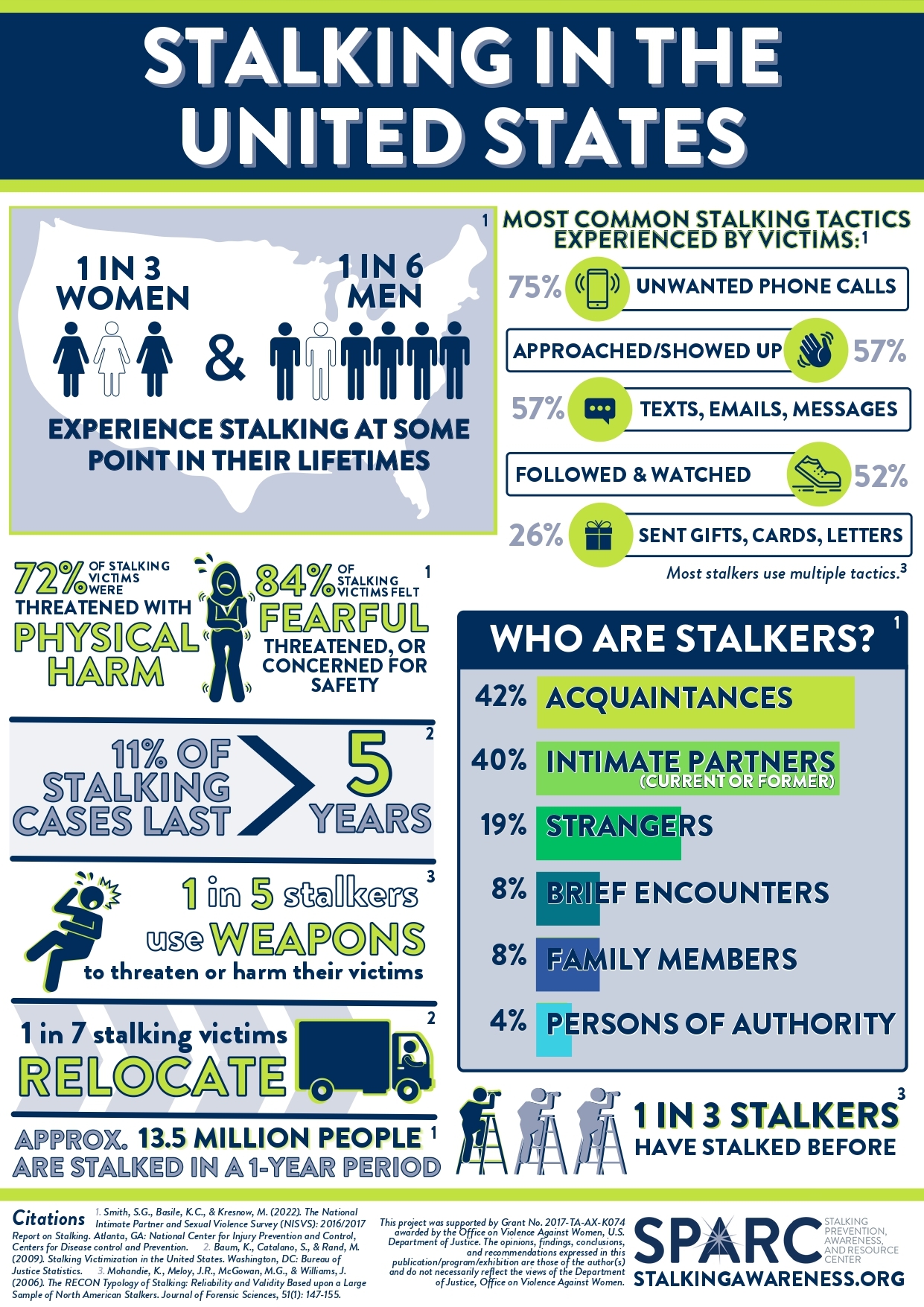 Stalking: Know it, Name it, Stop it